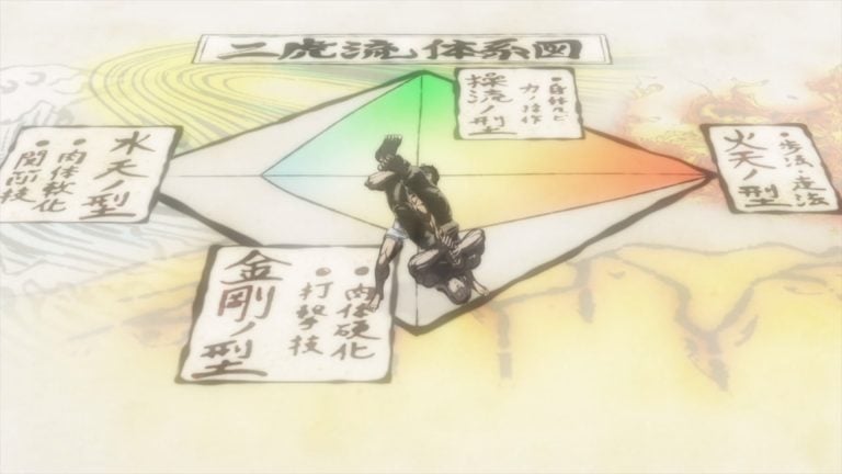 Niko Style Theory: What is it? Is it a real martial art?