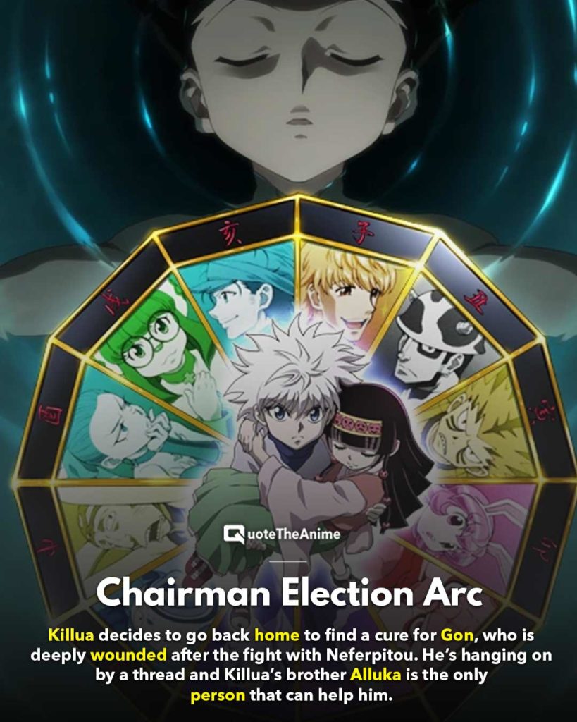 COMPLETE Hunter X Hunter Watch Order (Easy To Follow)