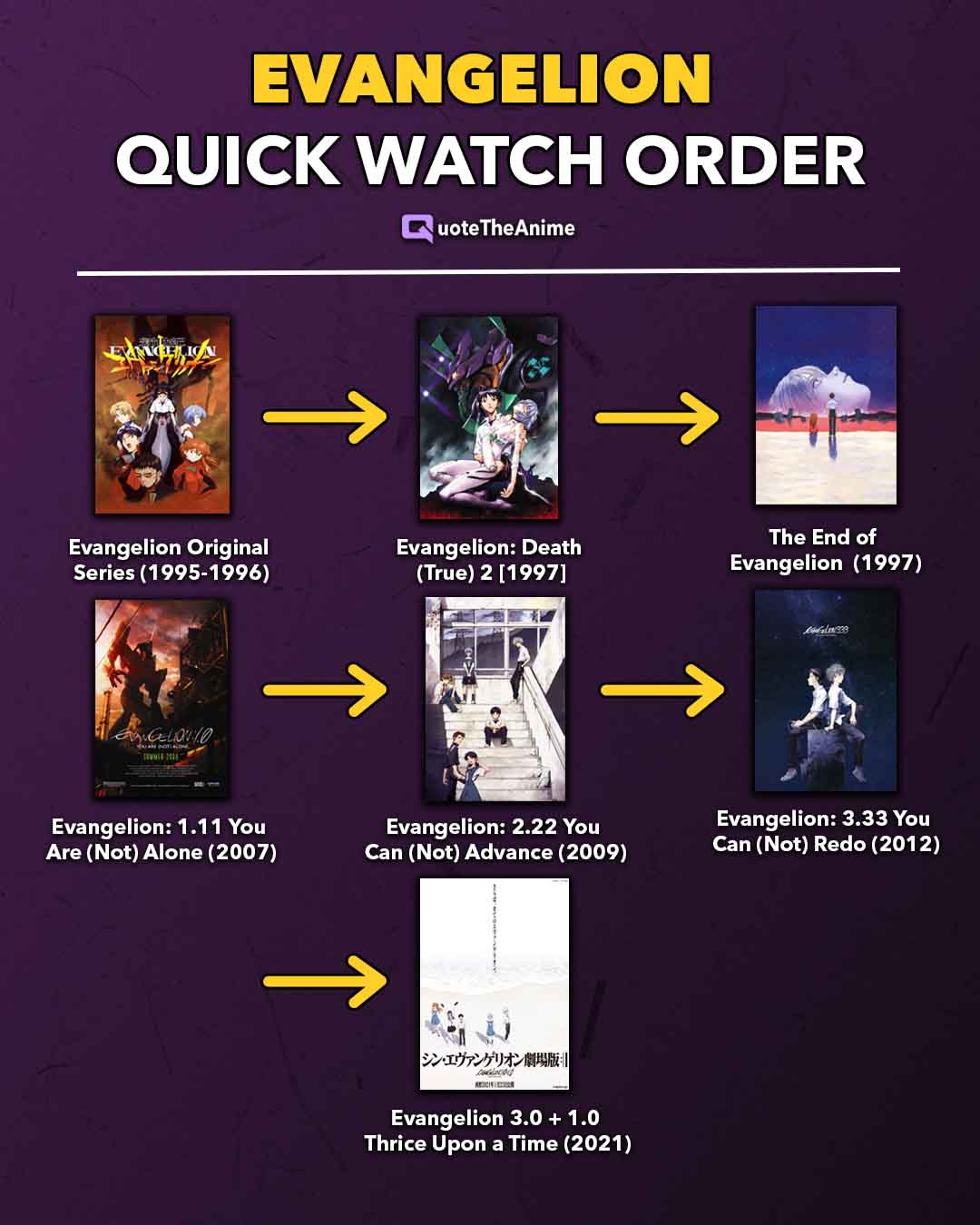 Complete Neon Genesis Evangelion Watch Order Official Qta