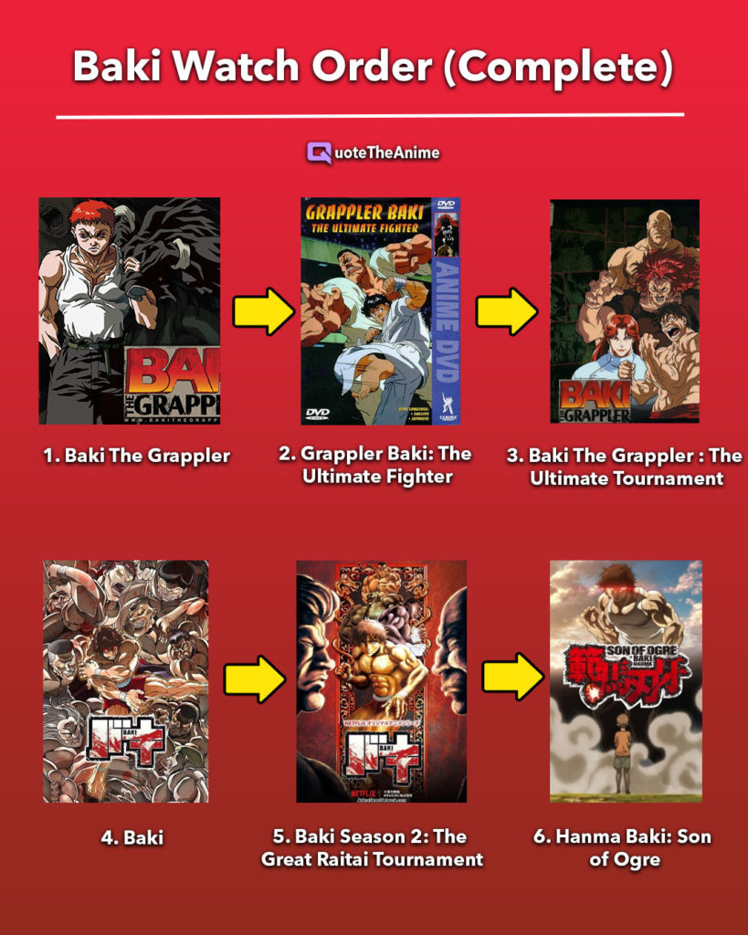 COMPLETE Baki Watch Order (Easy To Follow Guide) - QTA