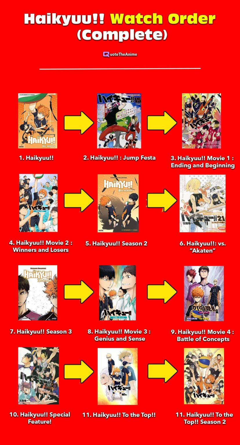 COMPLETE Haikyuu!! Watch Order (OFFICIAL)