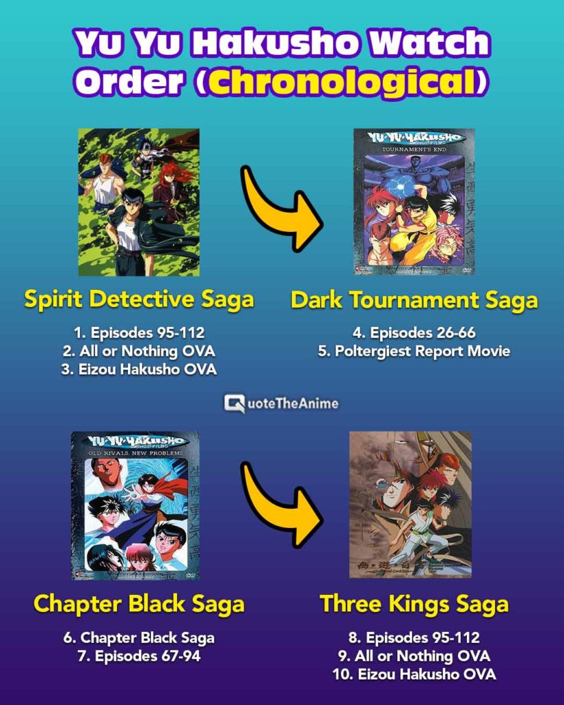 COMPLETE Yu Yu Hakusho Watch Order (OFFICIAL) | QTA