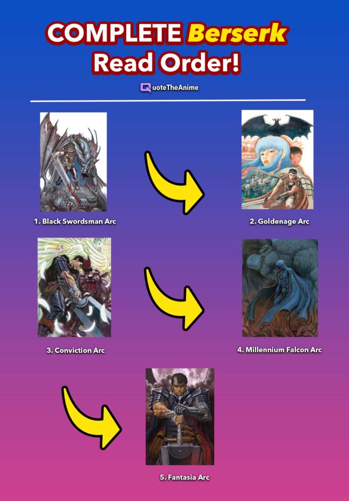COMPLETE Berserk Watch & Read Order! (Easy To Follow)