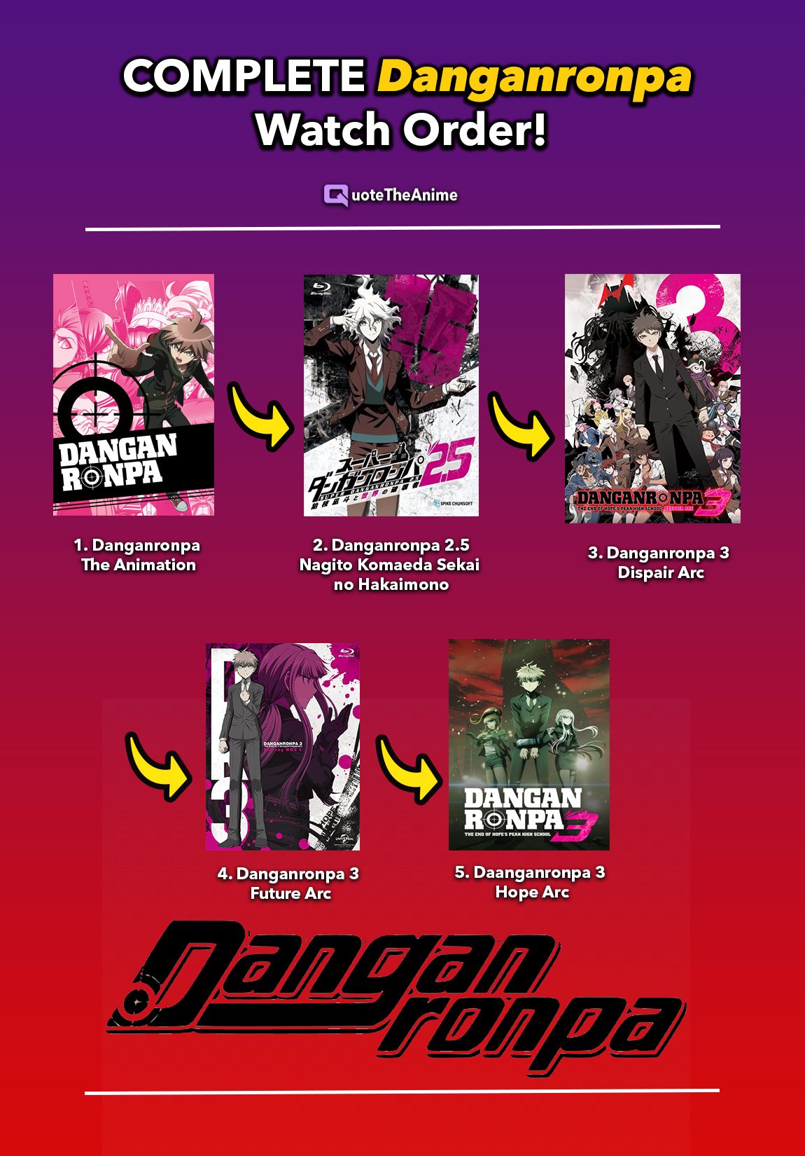 COMPLETE Danganronpa Watch Order! (OFFICIAL) | QTA