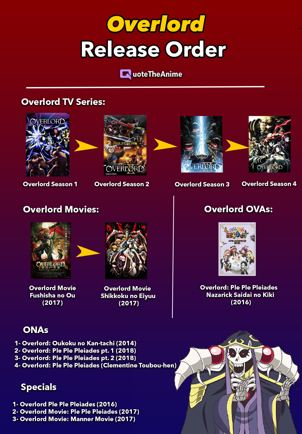 COMPLETE Overlord Watch Order (EASY TO FOLLOW) - QTA