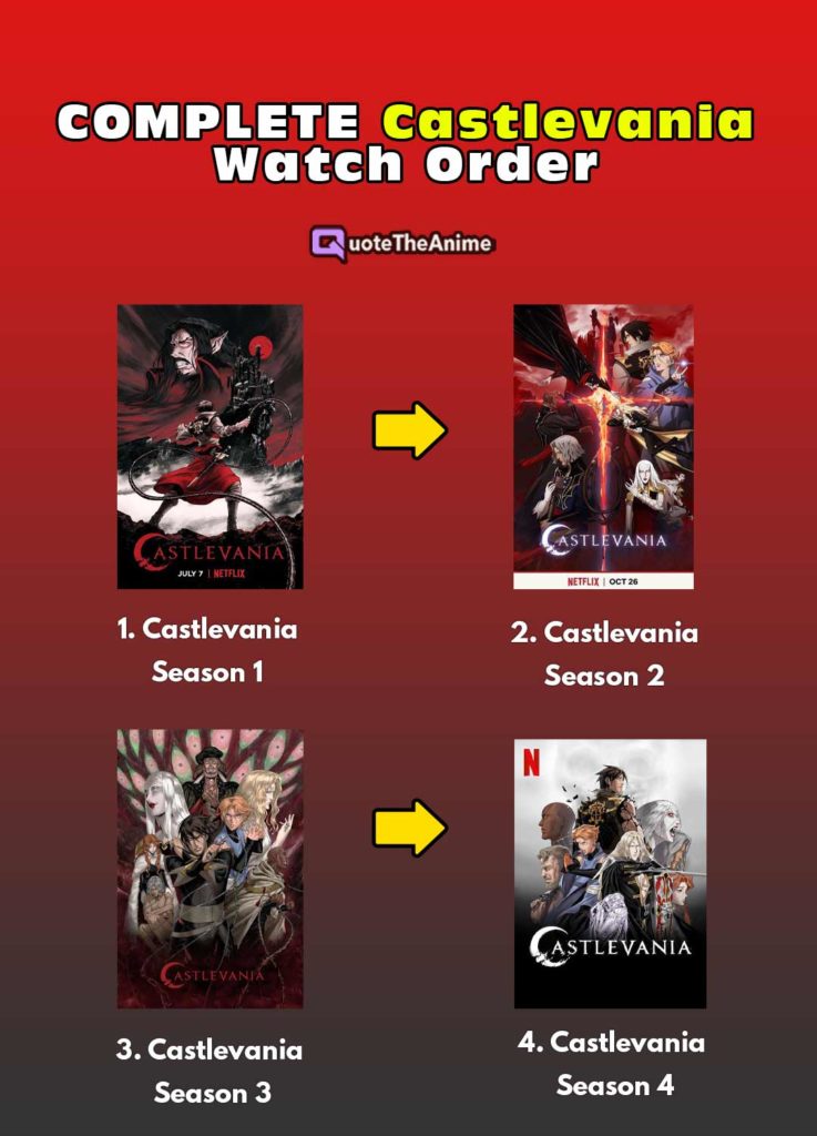 COMPLETE Castlevania Watch Order (Easy To Follow) | QTA