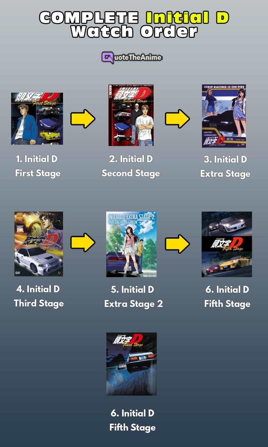COMPLETE Initial D Watch Order (Easy To Follow) - QTA