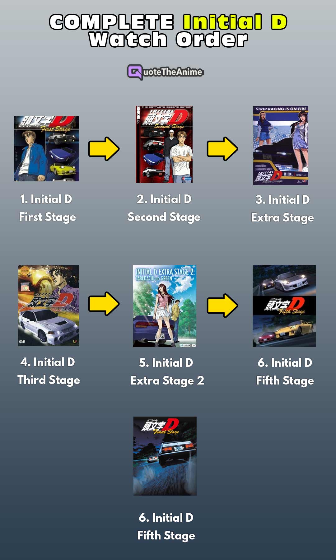 COMPLETE Initial D Watch Order (Easy To Follow) - QTA